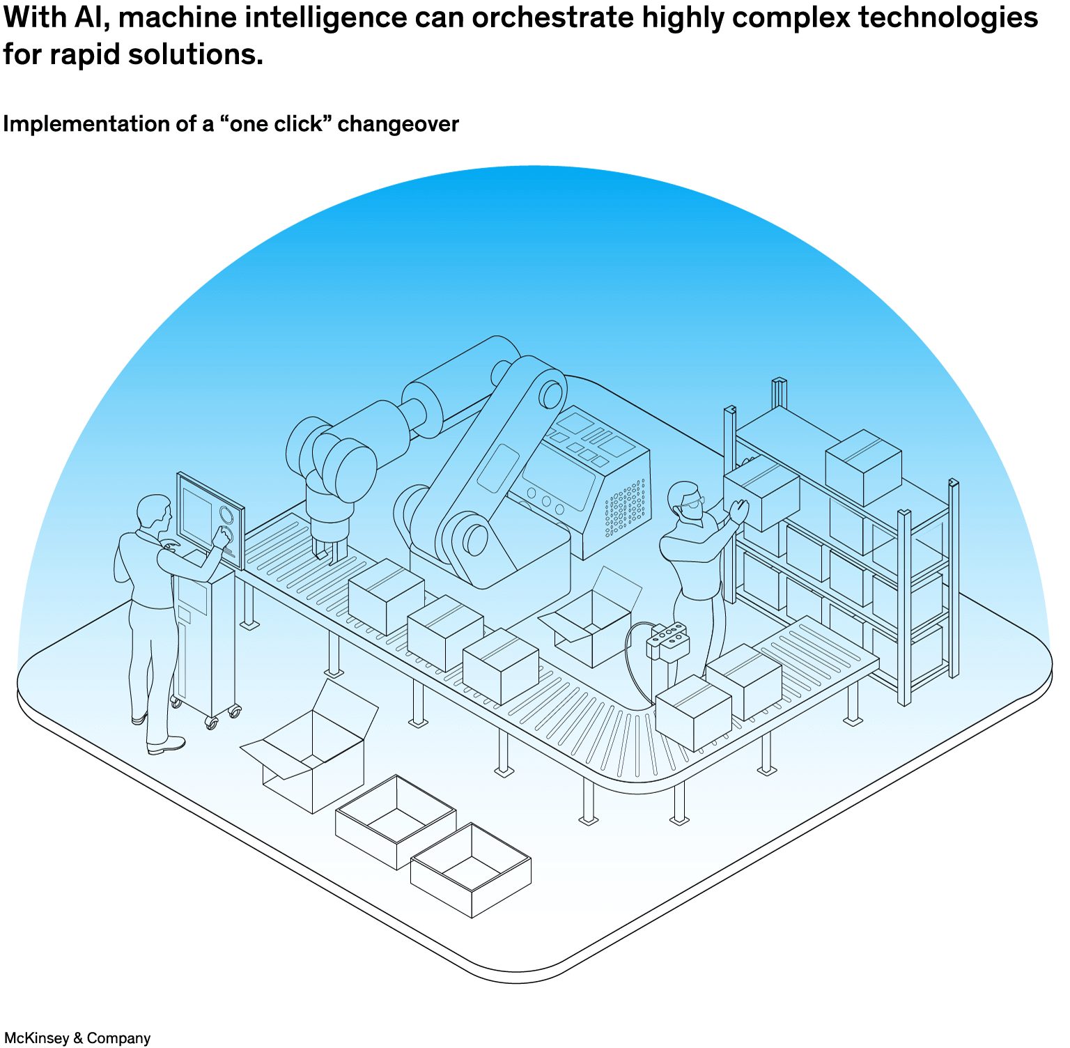 Adopting AI in manufacturing at speed and scale | McKinsey